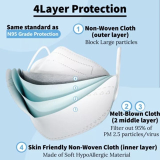 100Pcs KF94 Face Mask 4-Layer Non-Woven Protective Nanofiber Filter 3D ...