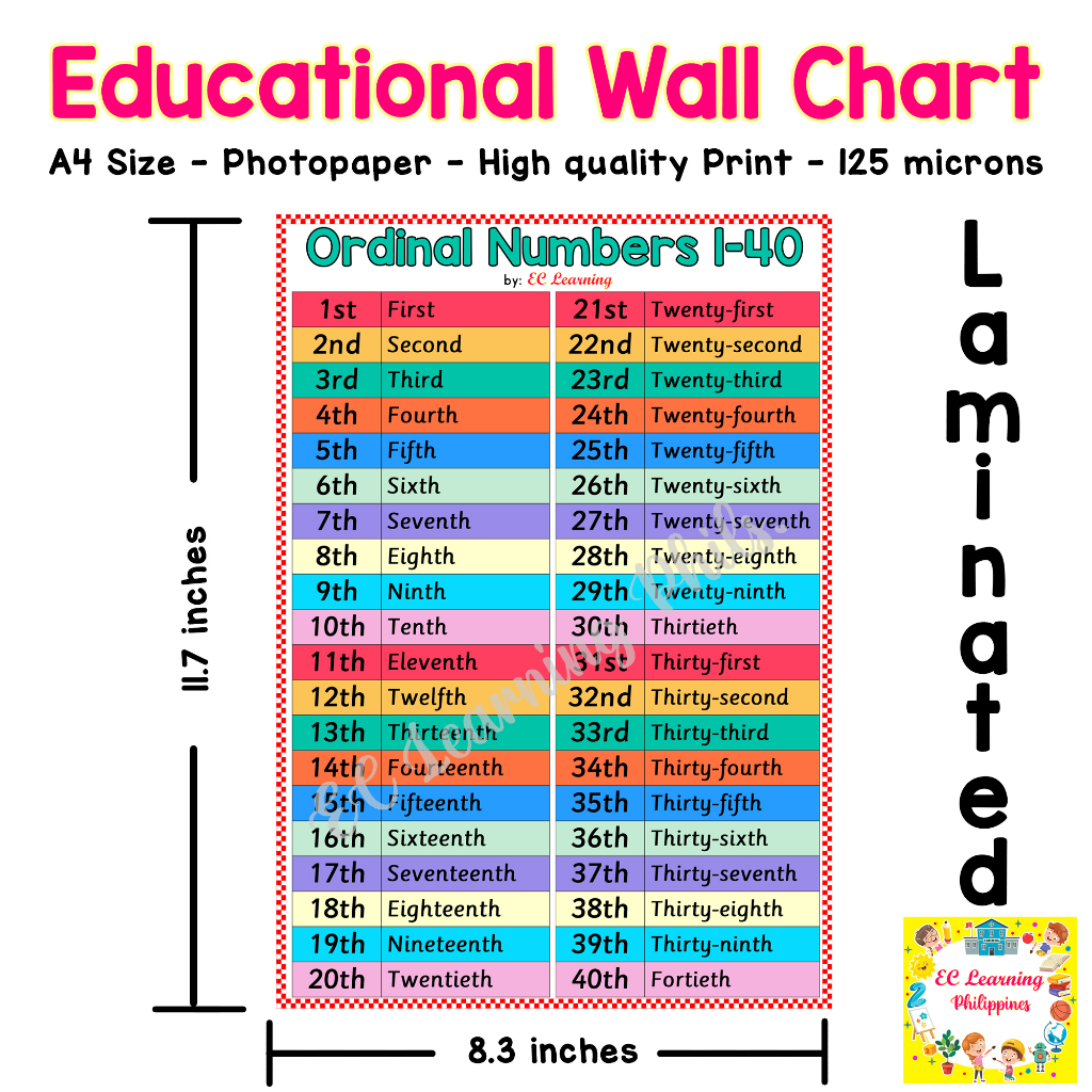 A4 Ordinal Numbers Laminated Educational Wall Charts for Kids | Shopee ...