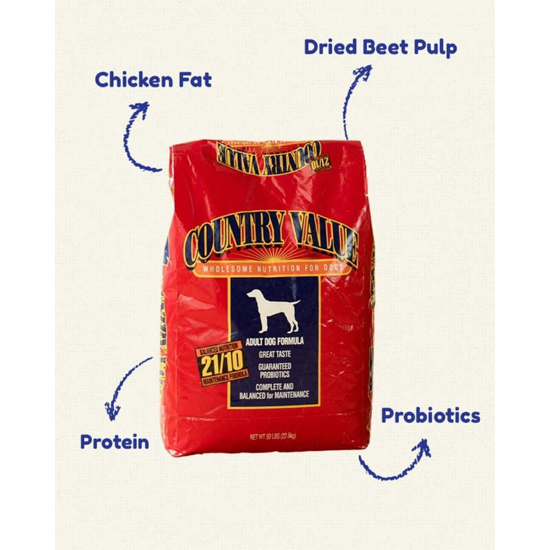 Country Value Dog Food for Adult and Puppy (packed per 250g/500g/1kg ...