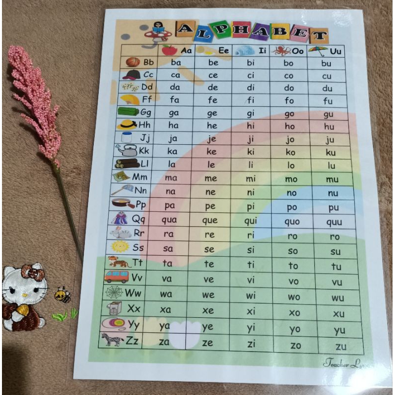 Laminated Learning Materials: ALPHABET - Educational Wall Chart ...