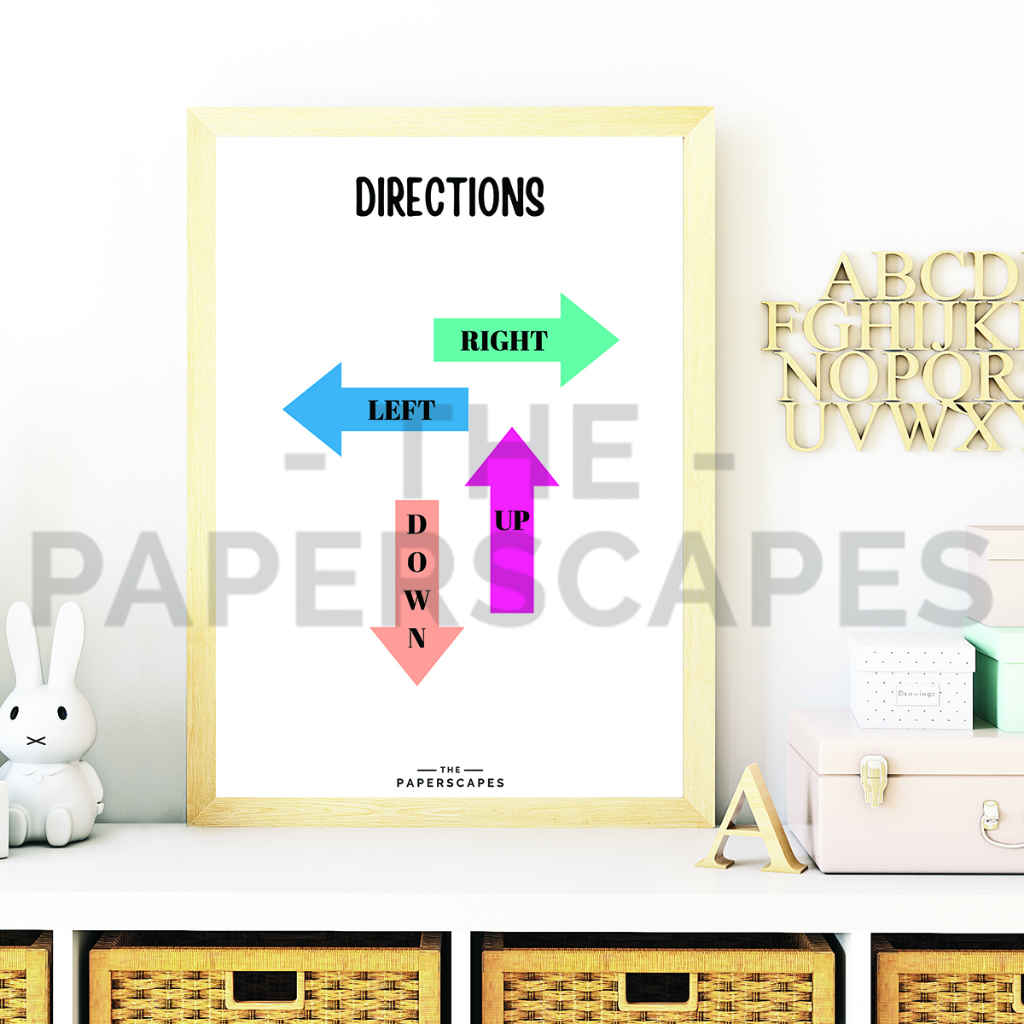 'DIRECTIONS' Educational Laminated Wall Poster for Kids and Toddlers A4 ...