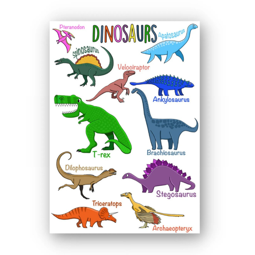 Laminated Dinosaurs Chart for Kids, Learners and Students, Science ...