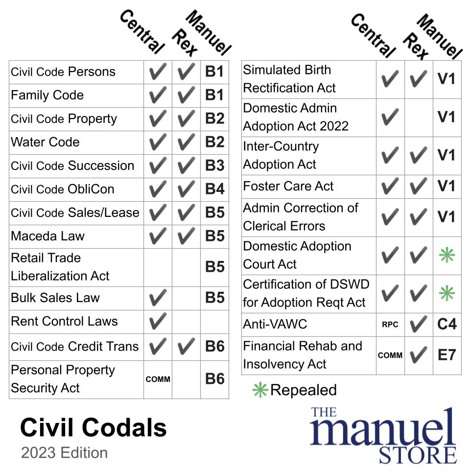 Codal (Central) (2025) - Civil Code of the Philippines with the Family ...