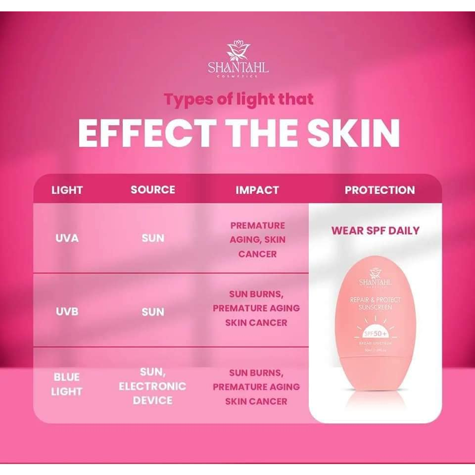 Shantahl Repair & Protect Sunscreen SPF50+ Broad spectrum Acne-prone ...