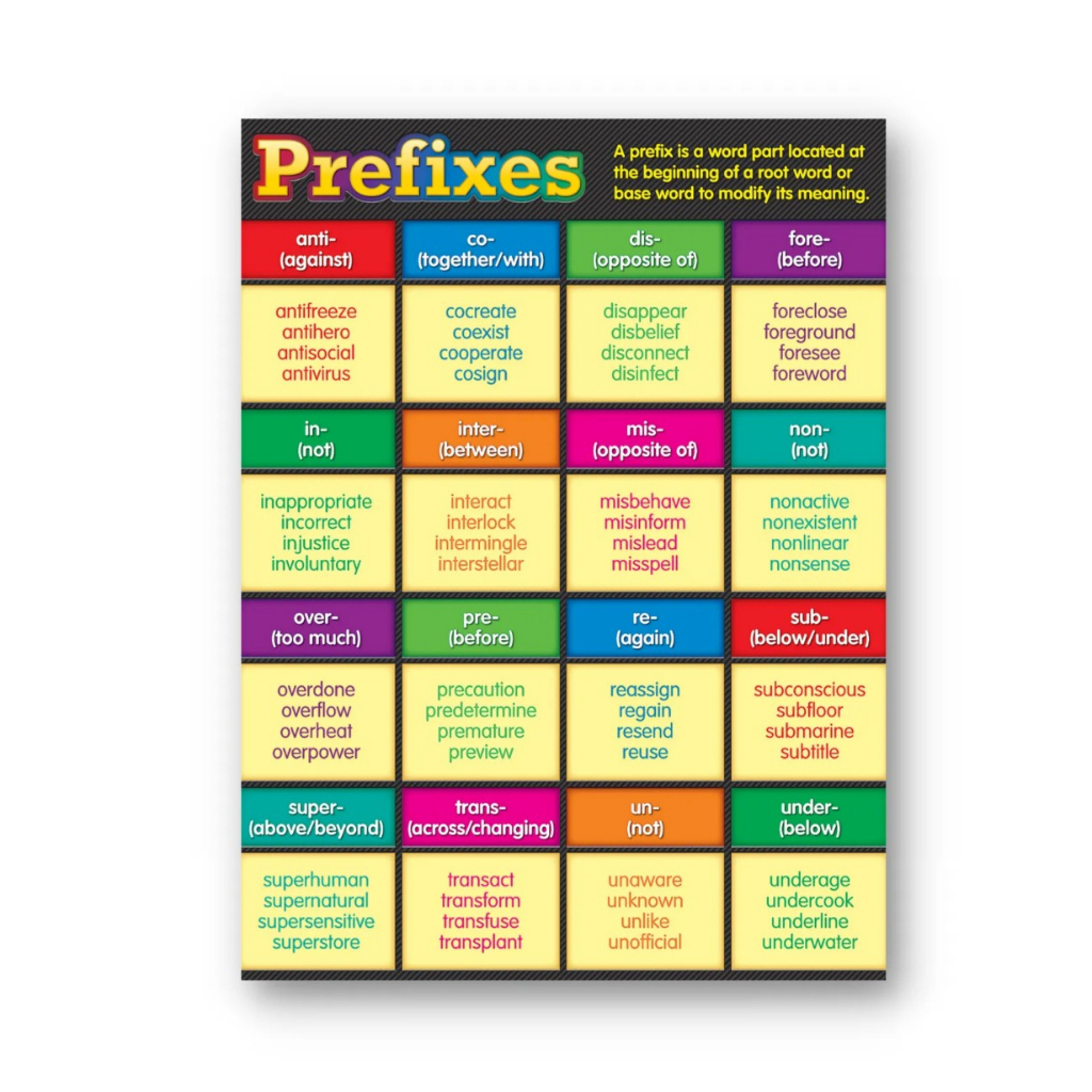 Laminated English Posters, Parts of Speech, Figures of Speech, Prefixes ...