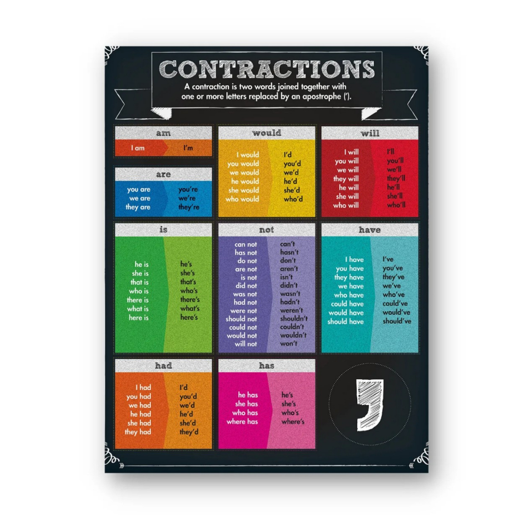 Laminated English Posters, Parts of Speech, Figures of Speech, Prefixes ...