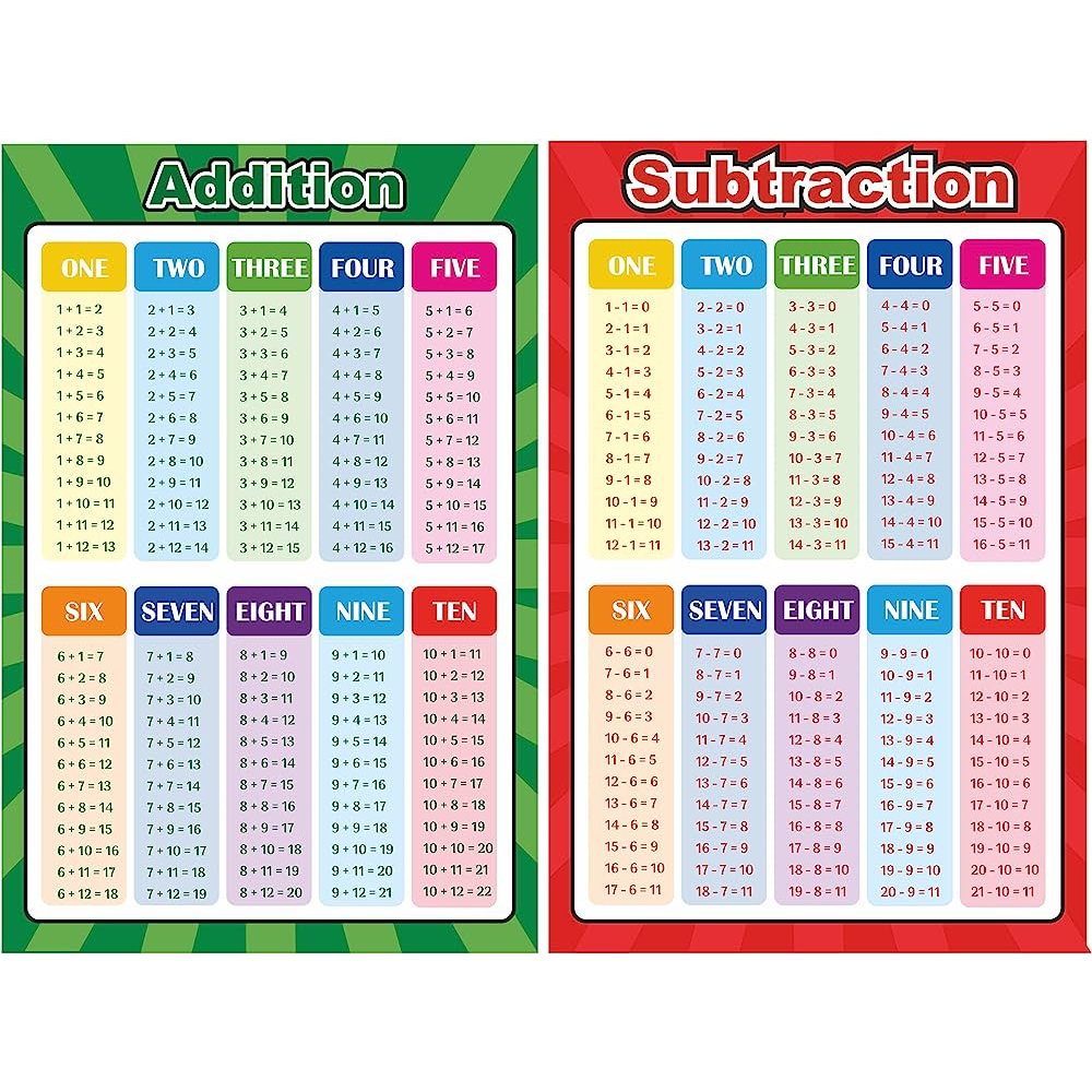 Mathematics: Educational Wall Chart & Kids Learning Materials - A4 ...