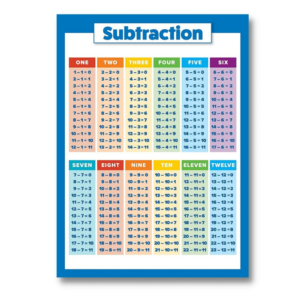 Laminated Educational Charts, Math Charts, Numbers, Decimals, Fractions ...