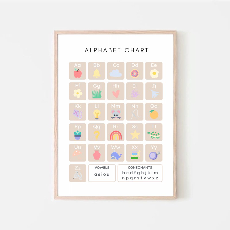 A4 Aesthetic Educational Laminated Charts for Kids and Toddlers ...