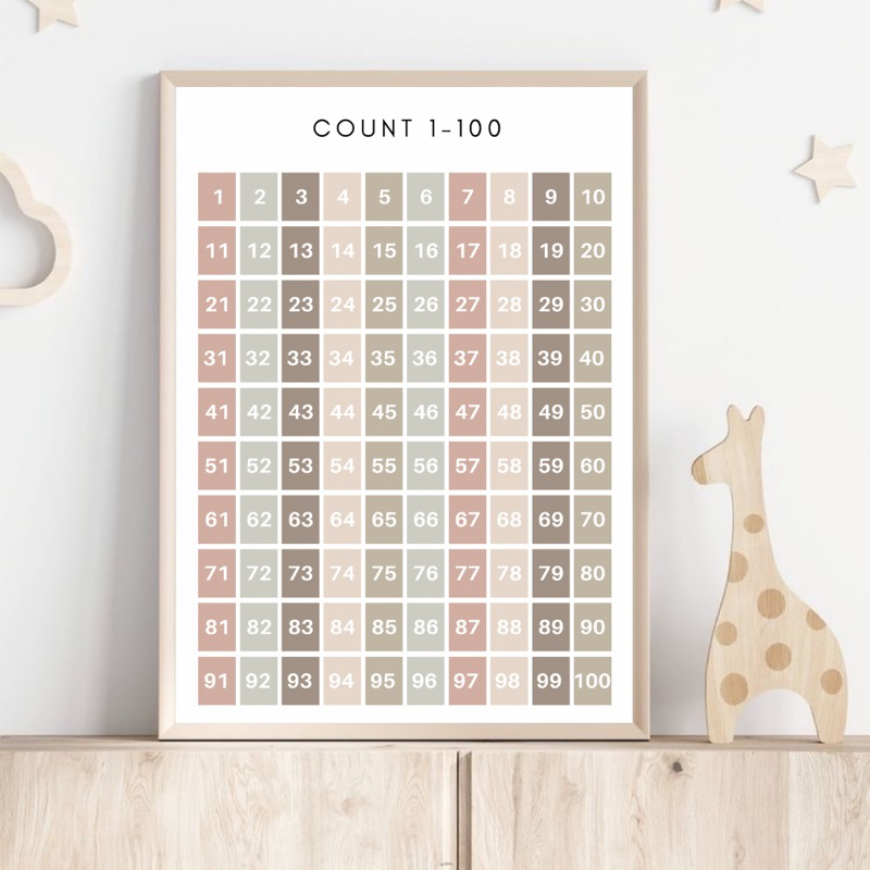 A4 Aesthetic Educational Laminated Charts for Kids and Toddlers ...