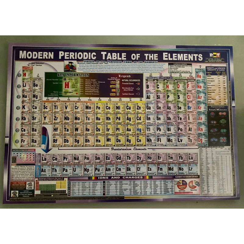 UPDATED Modern Periodic Table of the Elements Big (12x17.5 inches) 118 ...