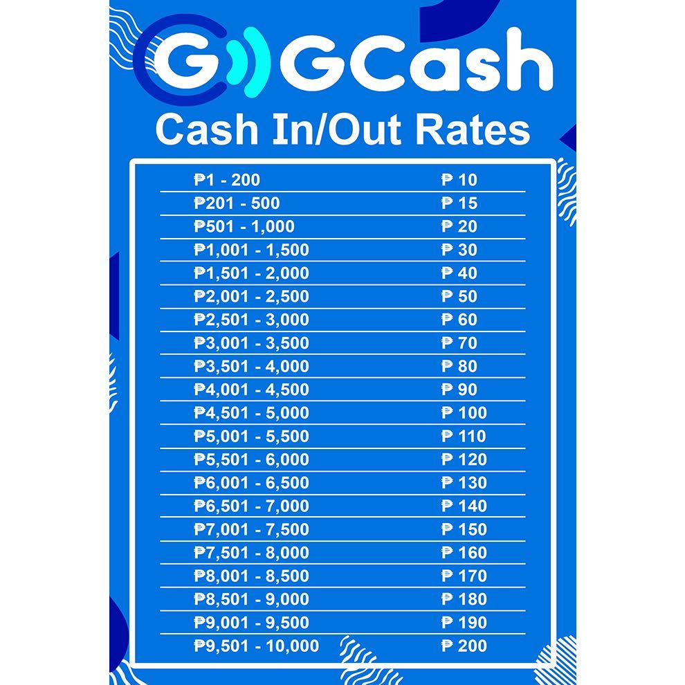 GCASH RATES - PVC/Laminated Signage - A4 Size high quality print ...