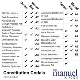 Codal Set (Rex) Freshmen Civil 1987 Constitution, Revised Penal Code ...