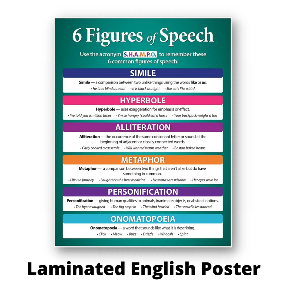 Laminated English Posters, Parts of Speech, Figurative Language ...