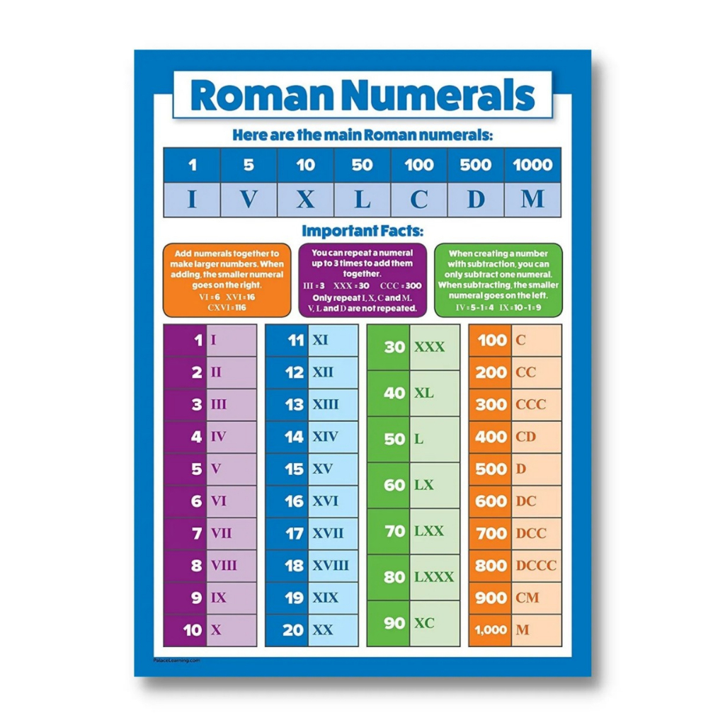 Laminated Educational Charts, Math Charts, Numbers, Decimals, Fractions ...