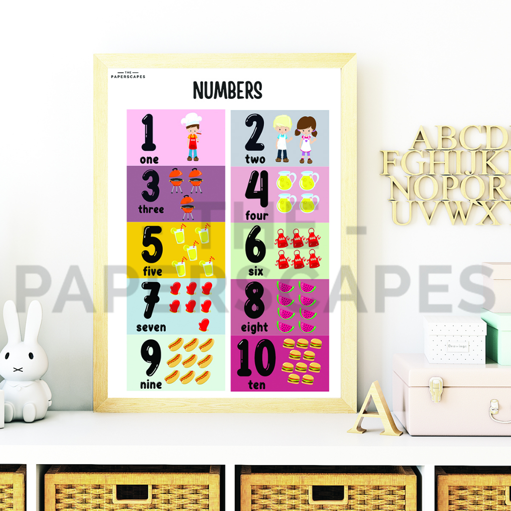 'NUMBERS' Educational Laminated Wall Poster for Kids and Toddlers A4 ...