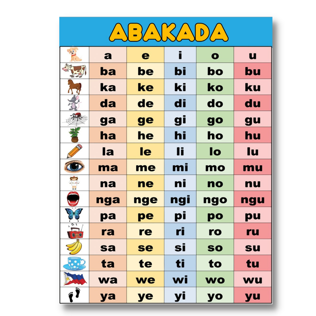 Laminated ABAKADA Charts for Learners and Educators, Educational Charts ... Laminated ABAKADA Charts for Learners and Educators, Educational Charts ...
