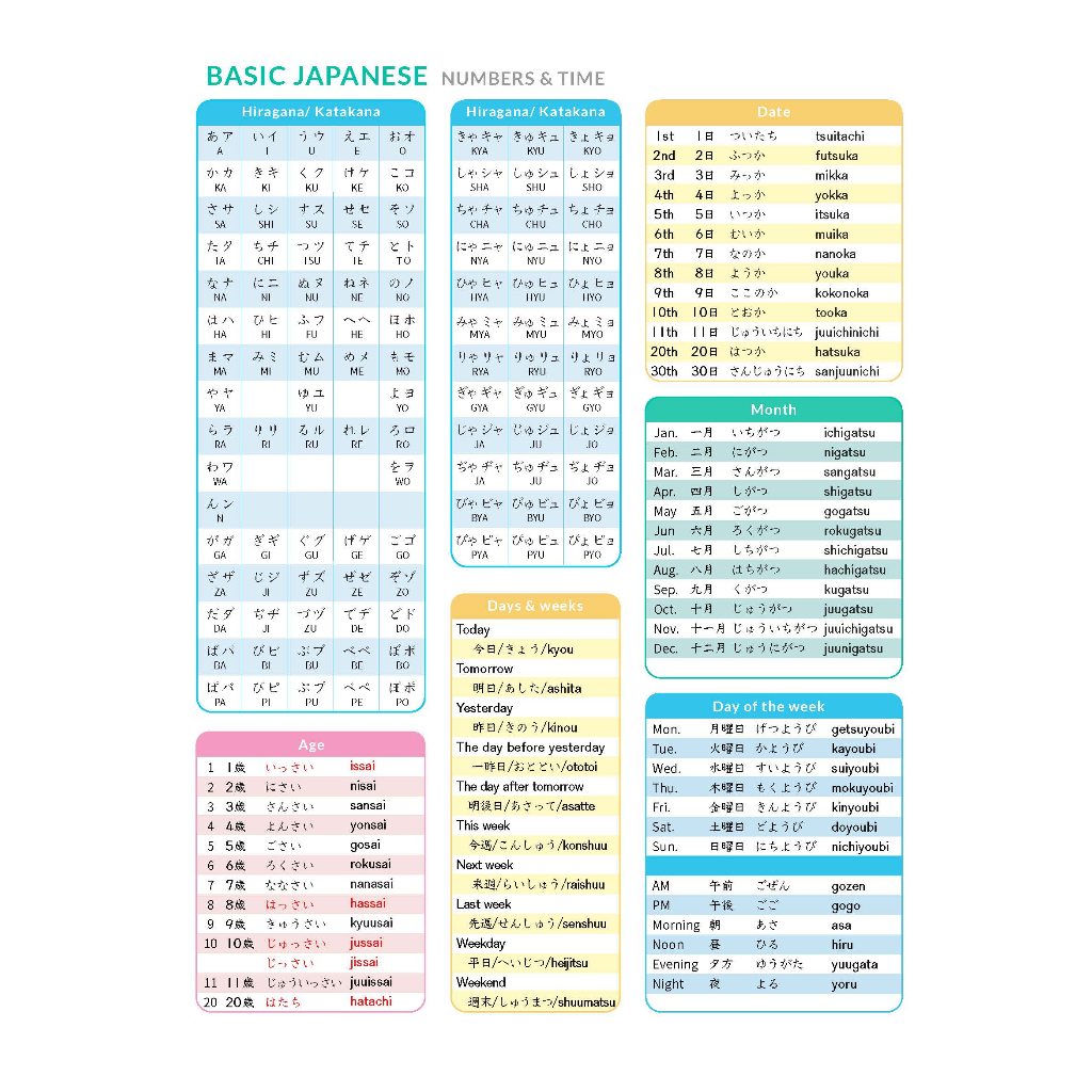Japanese Cheat Sheet Laminated | Shopee Philippines