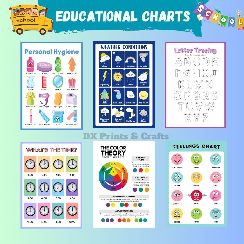 Laminated Education Chart (Hygiene, Colors, Alphabet,Time, Feelings ...
