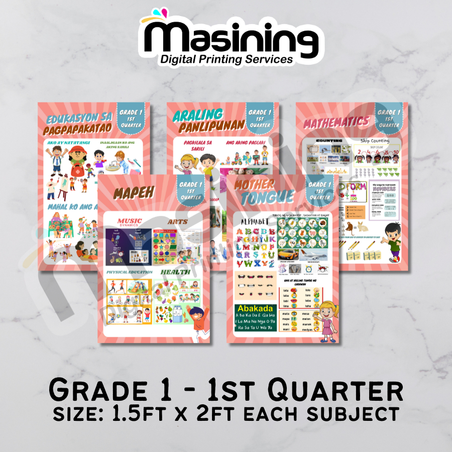 Subject Areas GRADE 1 Bulletin Board Display Tarpaulin 1.5ft x 2ft | Shopee Philippines