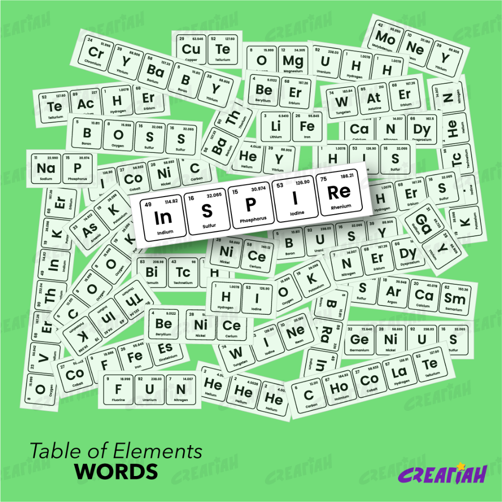 Minimalist Periodic Table of Elements Words Waterproof Glossy Vinyl ...