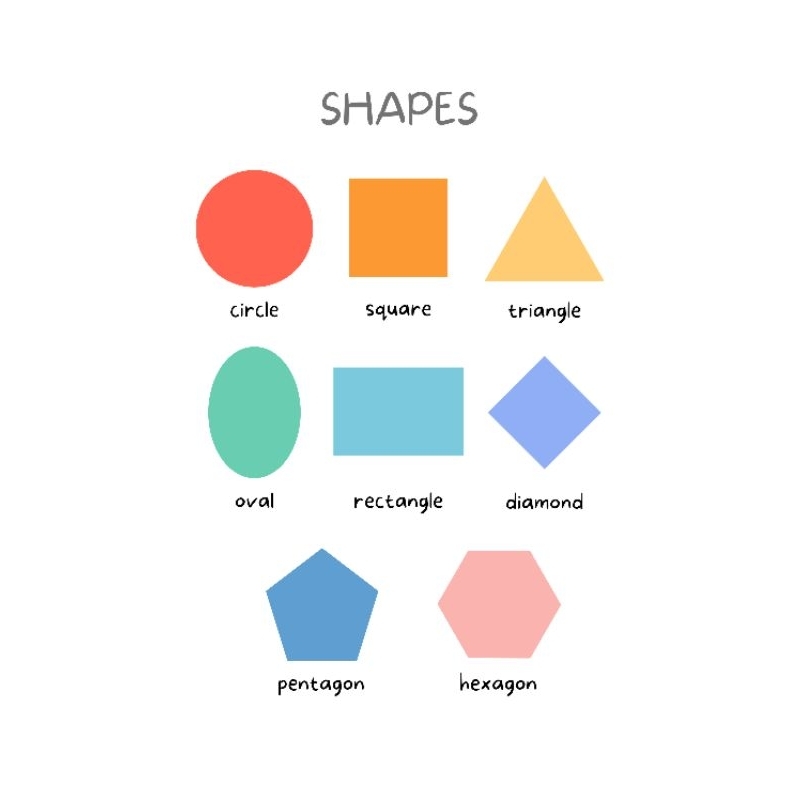 SHAPES Laminated educational charts | Shopee Philippines