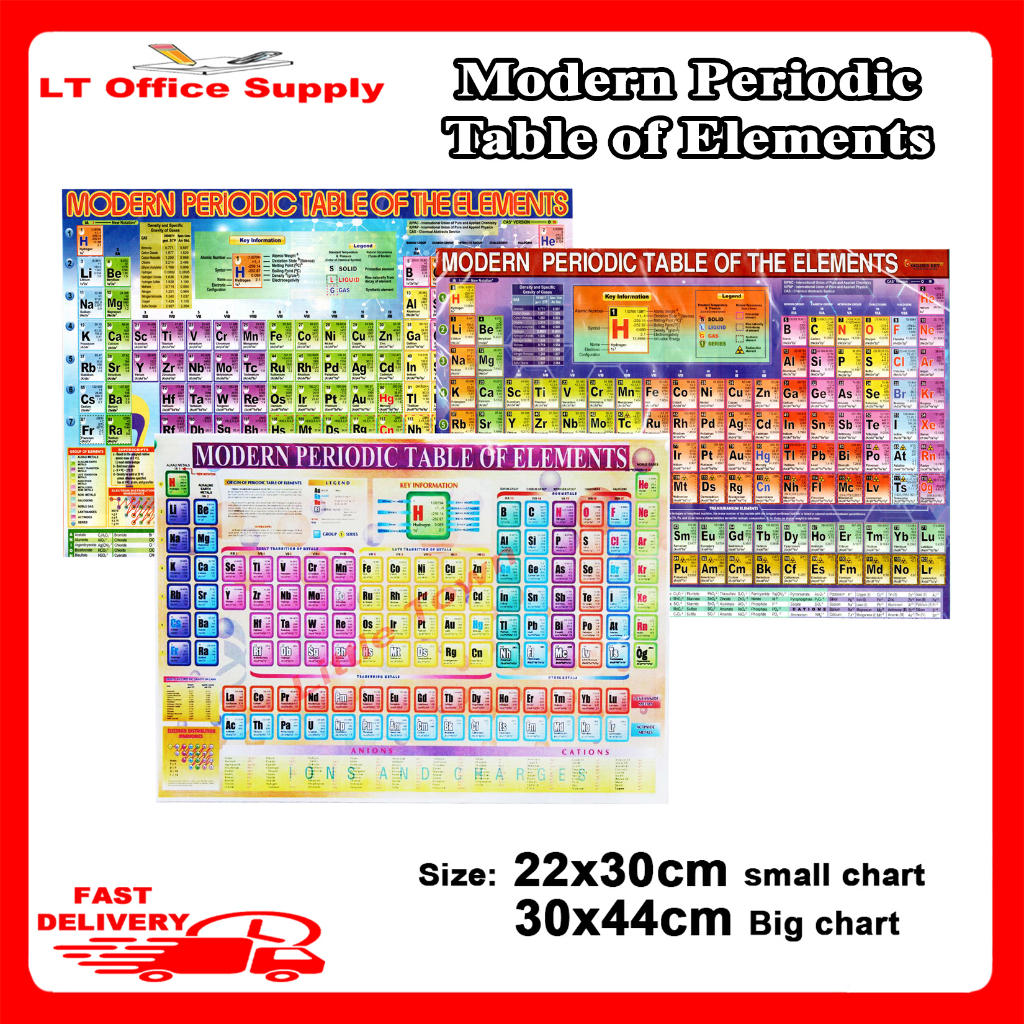 Modern periodic table of elements Chart (random Design) | Shopee ...