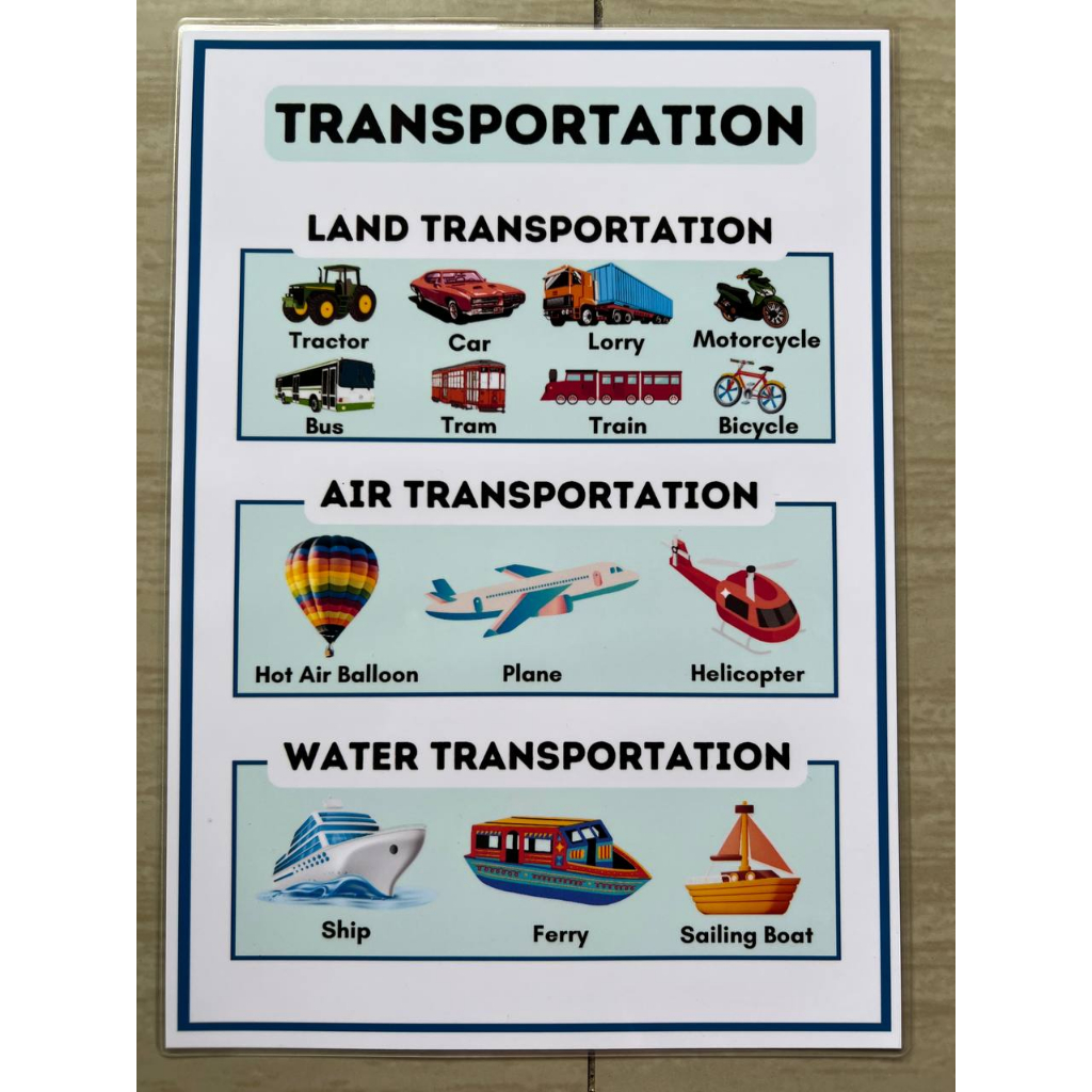 Learning materials and educational chart for kids Laminated A4 Size ...
