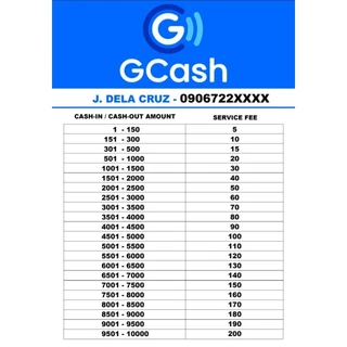 Shop gcash rates for Sale on Shopee Philippines