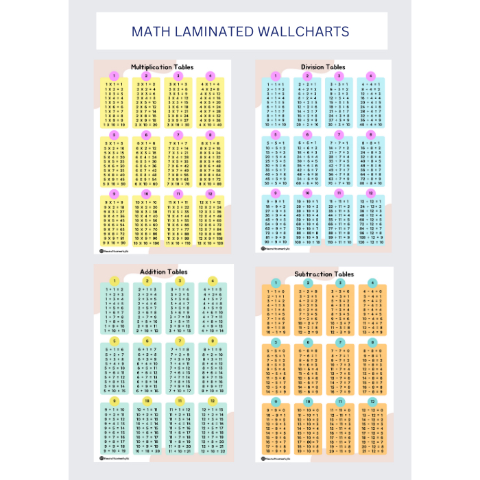MATH Laminated Wall Chart Multiplication Division Subtraction Addition ...