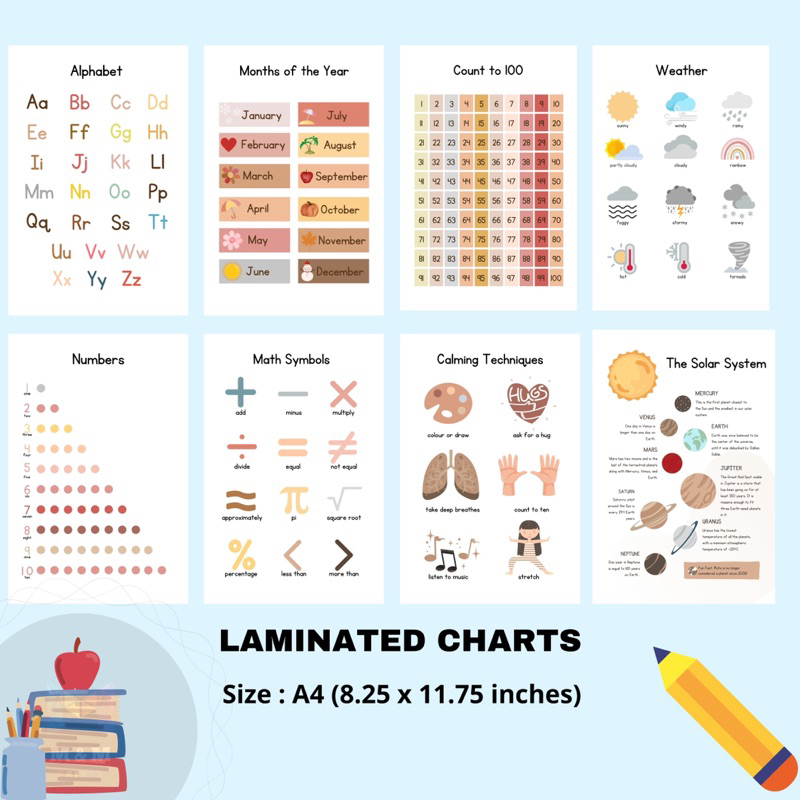 LAMINATED CHARTS FOR KIDS | A4 SIZE | Shopee Philippines