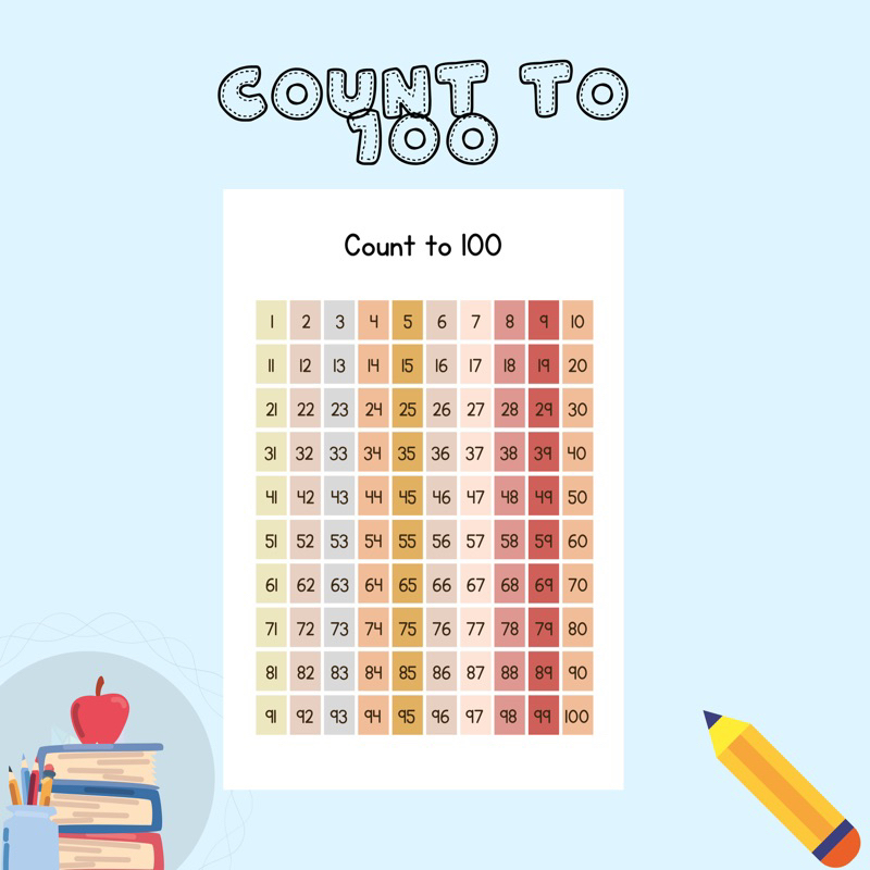 LAMINATED CHARTS FOR KIDS | A4 SIZE | Shopee Philippines