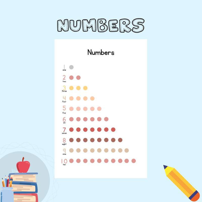LAMINATED CHARTS FOR KIDS | A4 SIZE | Shopee Philippines
