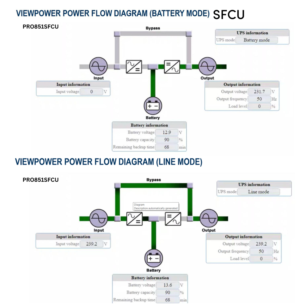 PROLINK PRO851SFCU 510W - 850VA UPS with AVR Uninterruptible Power ...