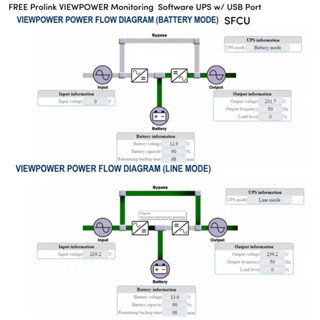 PROLiNK PRO2000SFCU 1200W - 2000VA UPS with AVR Uninterruptible Power ...