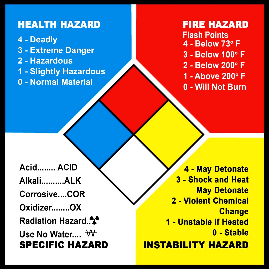 SIGN 4 HAZARDS LEGEND FOR DIAGNOSTIC CLINIC SIGNAGE PVC TYPE WATERPROOF ...