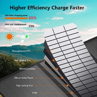 Nss 4 in 1 Solar Panel Charge Set Solar Inverter Controller Battery ...