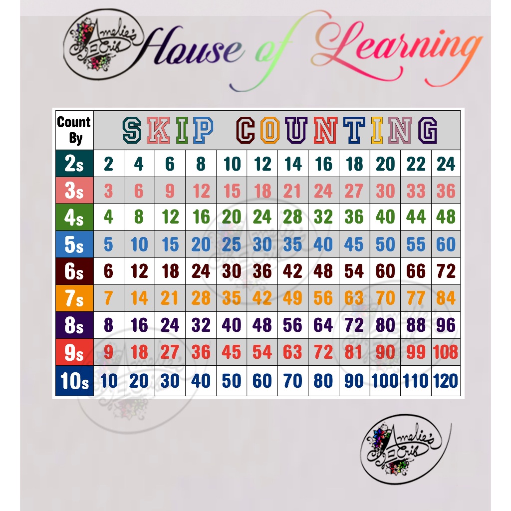 Skip Counting Math Educational Laminated Chart for Kids | Shopee ...