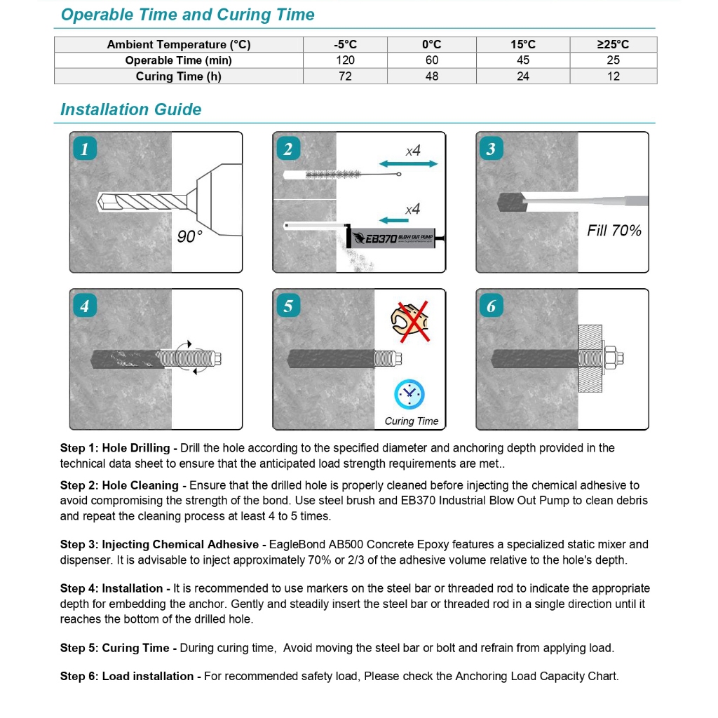 Chemical Anchor Bolt Structural Concrete Epoxy Injection Mortar ...