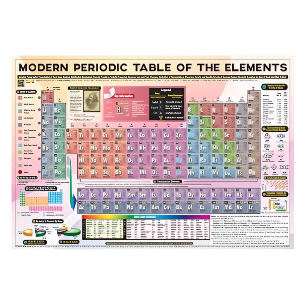 MODERN PERIODIC TABLE OF ELEMENTS/PHIL.MAP/WORLD MAP/ | Shopee Philippines