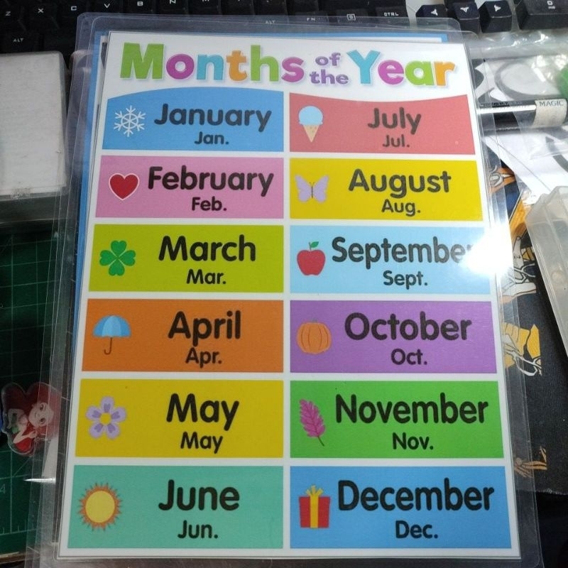 Educational Charts for Kids Laminated ABC's Numbers Weather Months Days ...