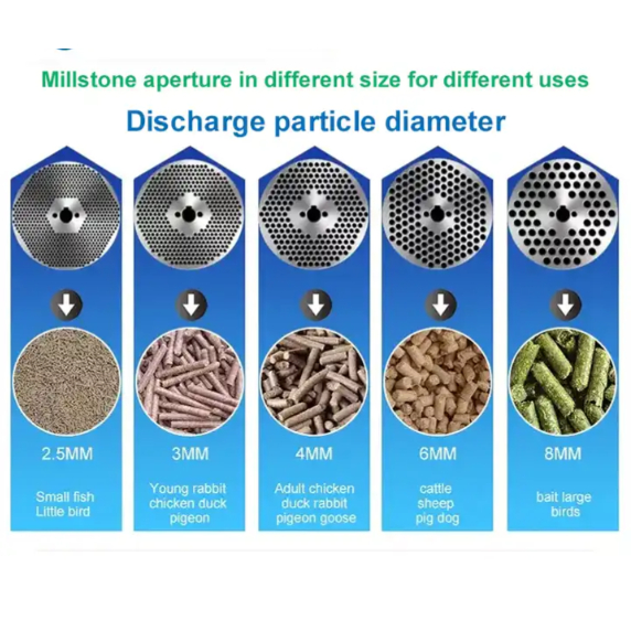 Pelletizer Grinding disc/ Flat die/ Grinding stone | Shopee Philippines