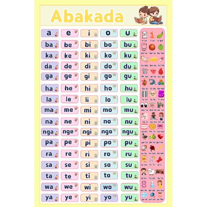 Educational A4 size Laminated Wall Chart | Shopee Philippines
