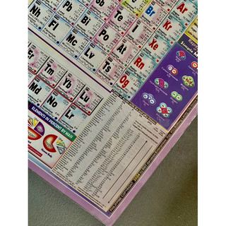 UPDATED Modern Periodic Table of the Elements Big (12x17.5 inches) 118 ...