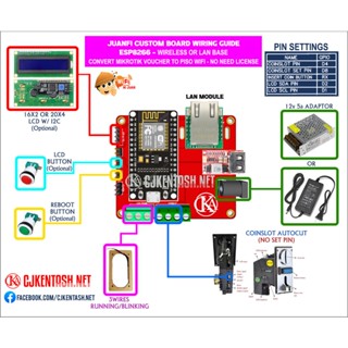 Juanfi Custom Board for Mikrotik Based Piso Wifi Supports Lan/Wireless ...