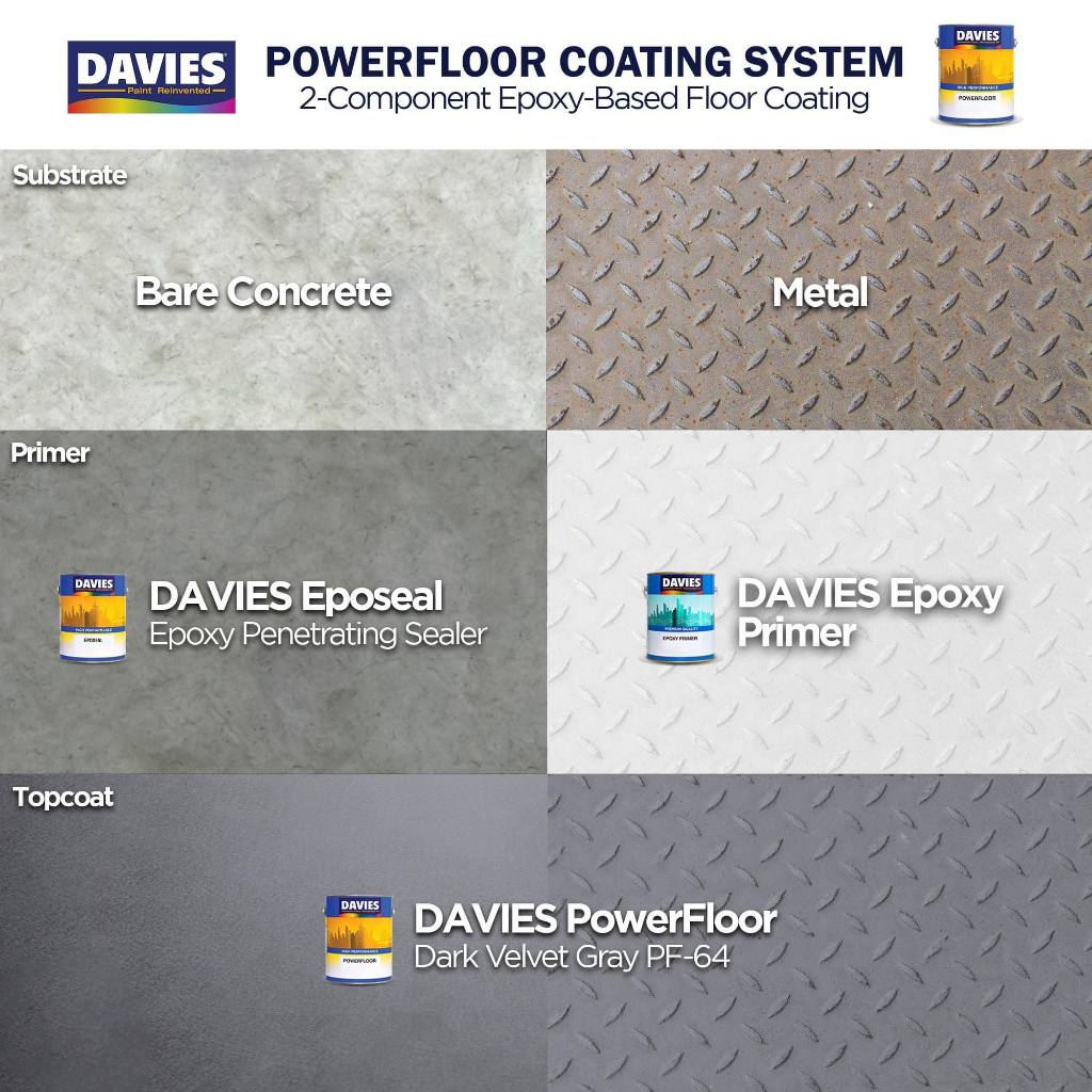 Powerfloor Floor Coatings 4L | Shopee Philippines