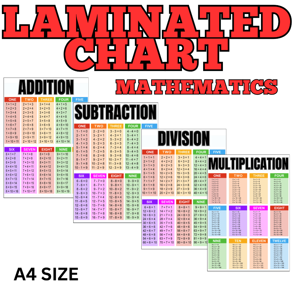 LAMINATED CHARTS ADDITION, SUBTRACTION, MULTIPLICATION, DIVISIO ...