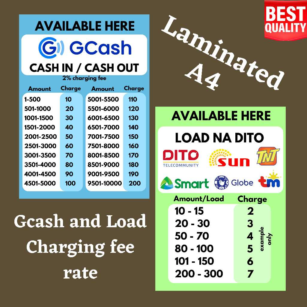 Laminated A4 GCASH | LOAD Charging Fee | Shopee Philippines