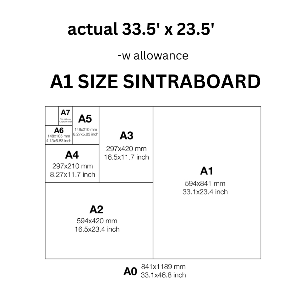 A1 SIZE SINTRABAORD W/ ALLOWANCE.ORIGINAL SINTRA BOARD PVC BOARD ...