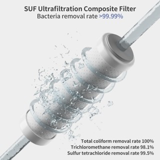 Simplus Countertop Water Filter 3-Stage Water Filtration System SUF ...